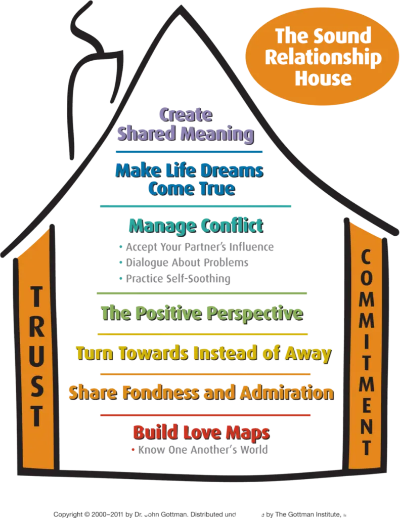 Couples Counselling Brisbane | Mind And Soul Counselling